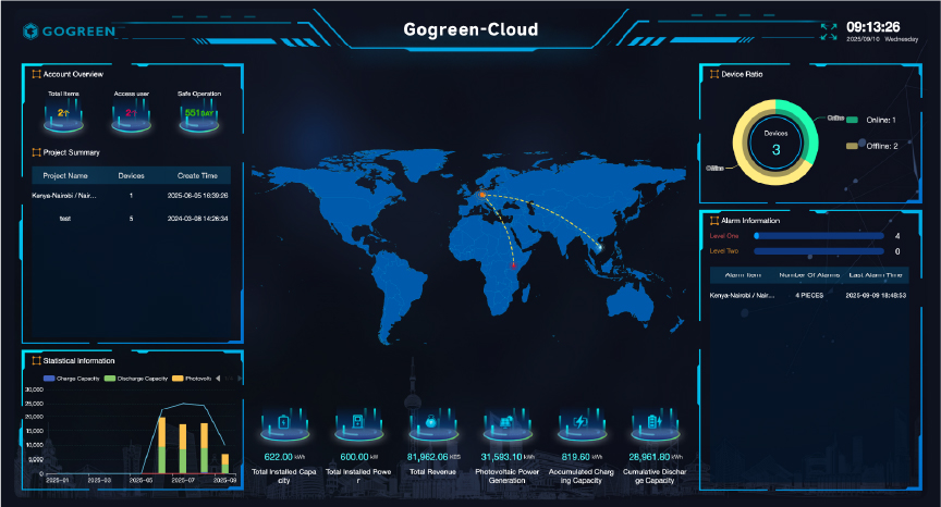 Gogreen BESS Monitoring System